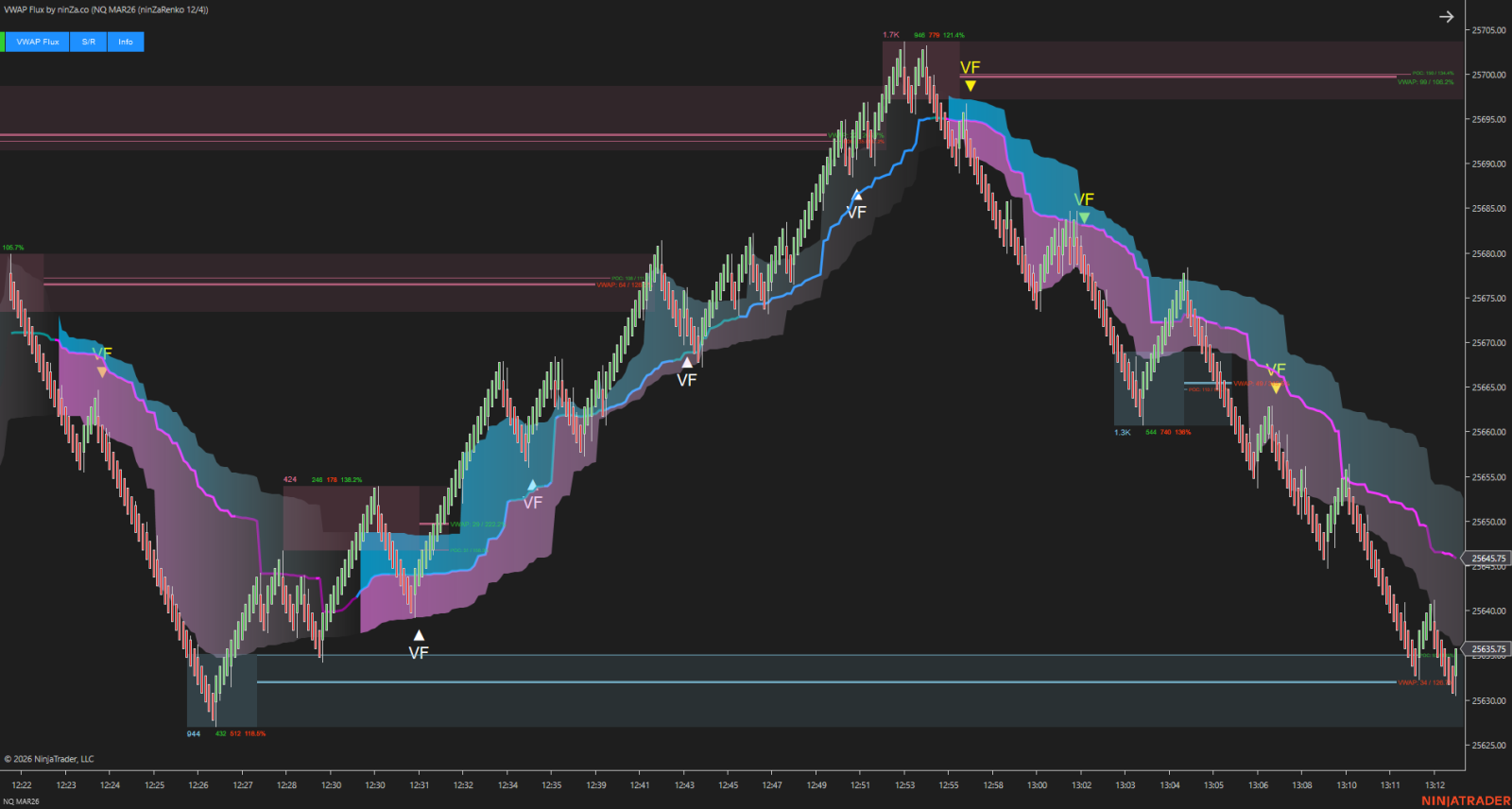 VWAP Flux: Turning market value into actionable zones with multi-layer ...